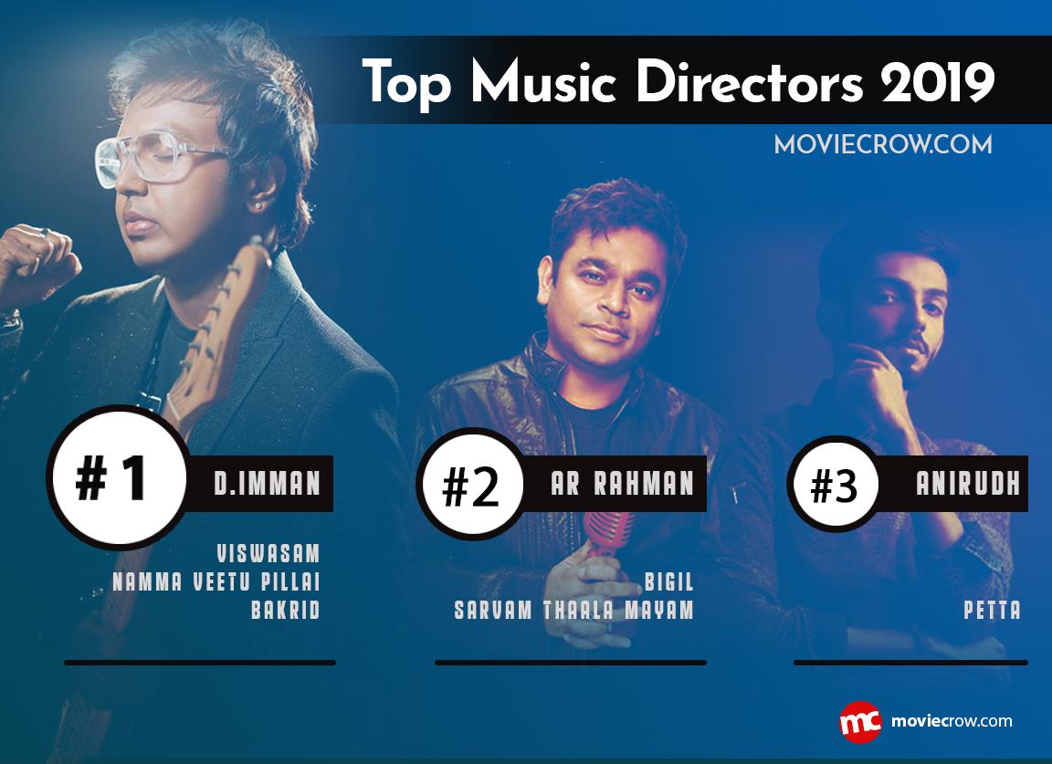 MovieCrow Annual Rankings - Top Music Directors of 2019 Tamil Movie ...