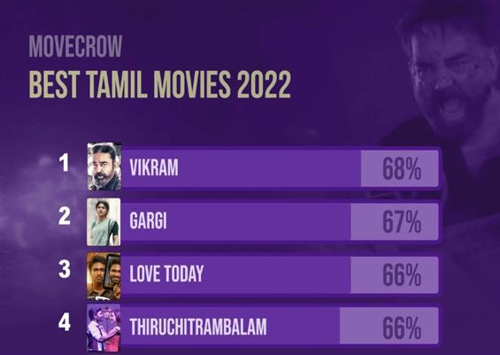 Idhu Namma Aalu First Look Tamil Movie, Music Reviews and News